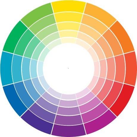 LEARN ABOUT COLOR & HOW TO MIX COLORS